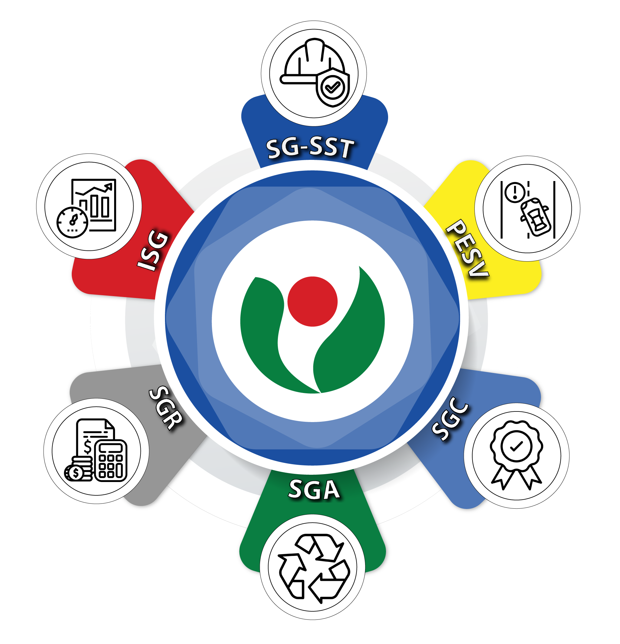 SG-SST – Grupo Gemas S.A.S.